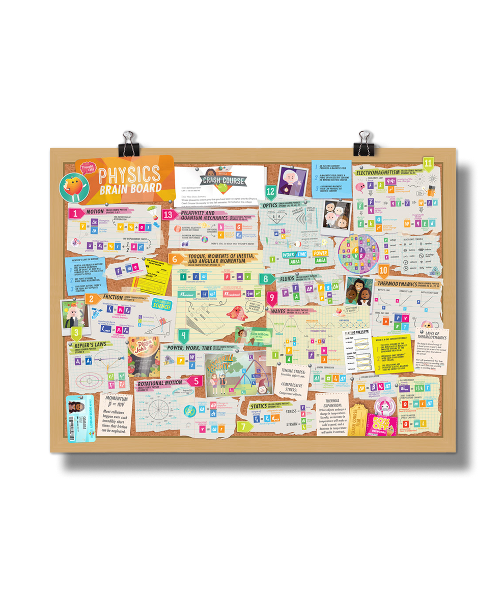 CrashCourse | Physics Poster – Complexly Store