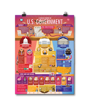 Crash Course – Complexly Store