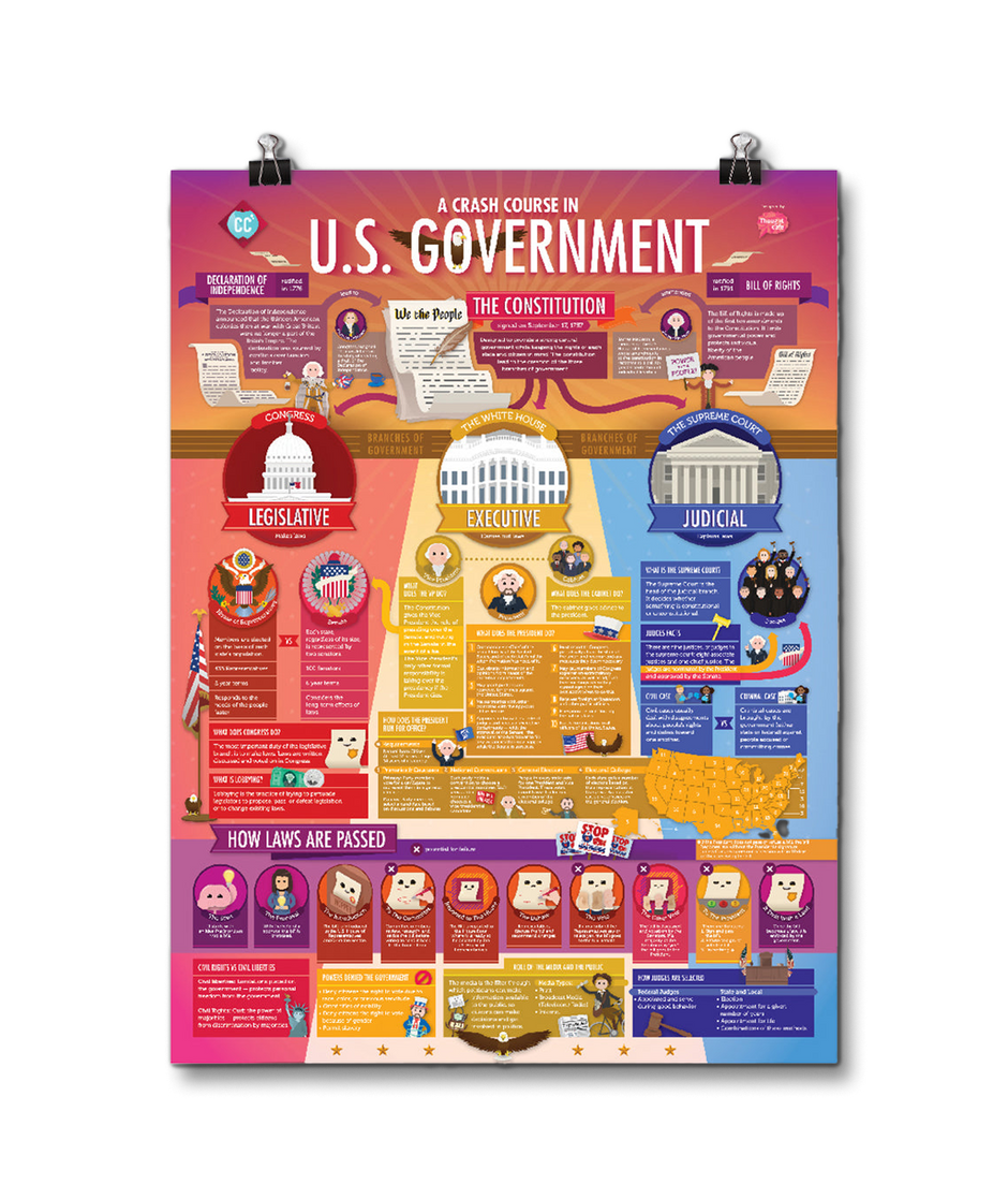 Crash Course – Complexly Store