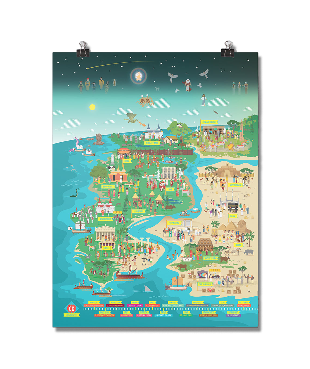 Crash Course World History Posters – Complexly Store